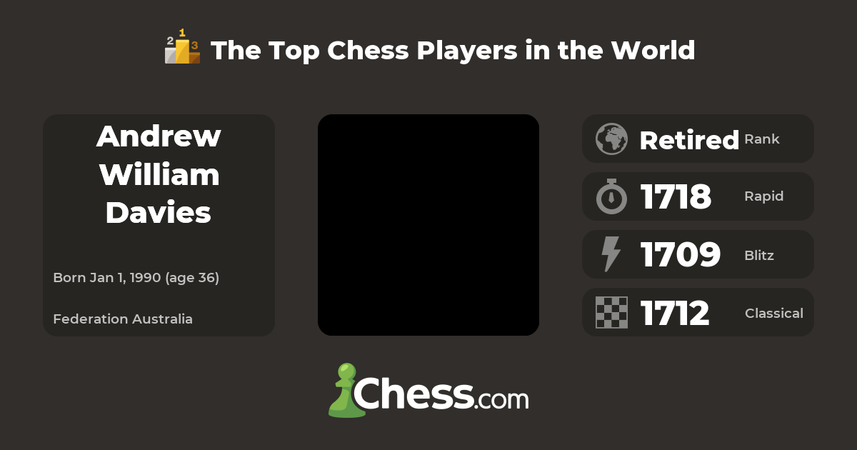 Andrew William Davies | Top Chess Players - Chess.com
