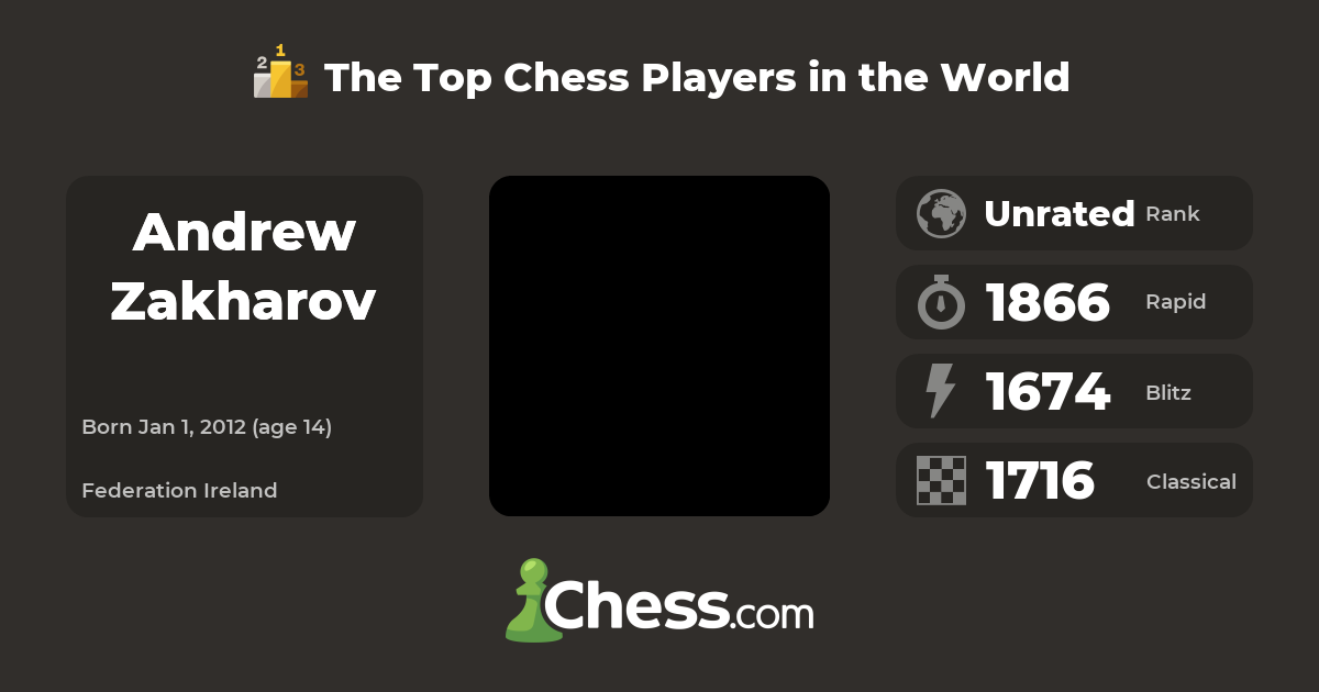 Andrew Zakharov | Top Chess Players - Chess.com