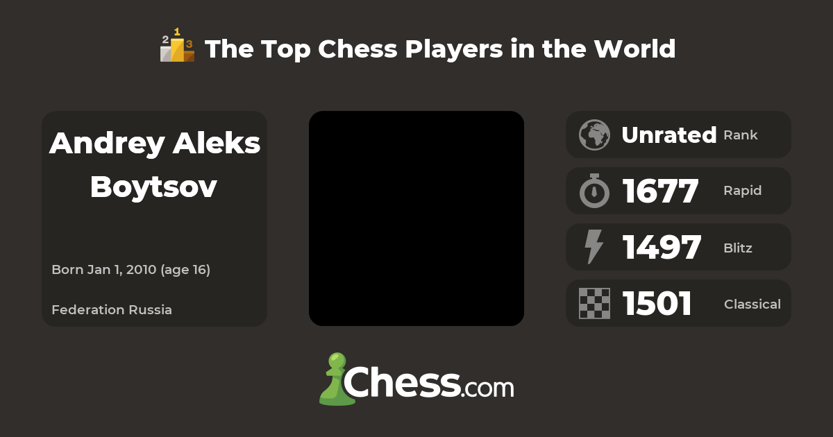 Andrey Aleks Boytsov | Top Chess Players - Chess.com