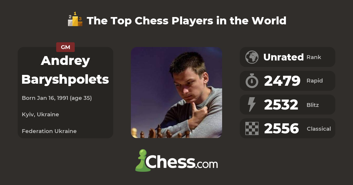 Andrey Baryshpolets | Top Chess Players - Chess.com