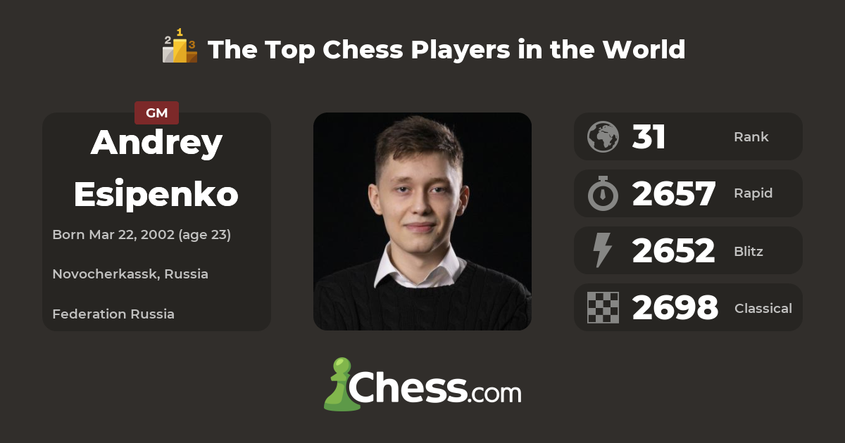 Andrey Esipenko | Top Chess Players - Chess.com