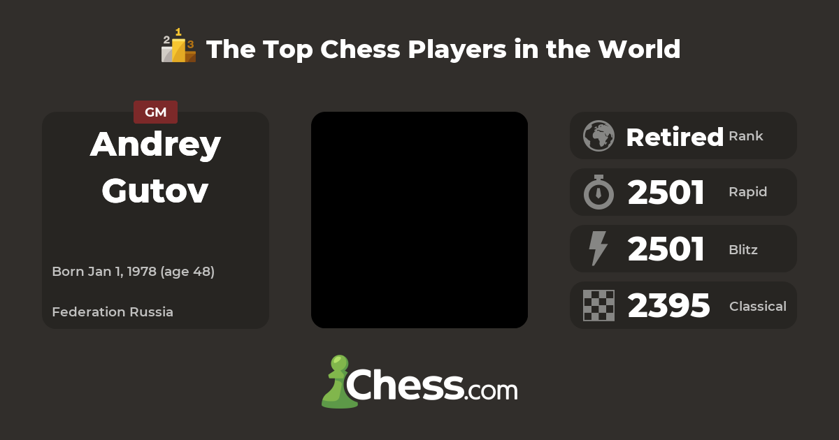 Andrey Gutov | Top Chess Players - Chess.com