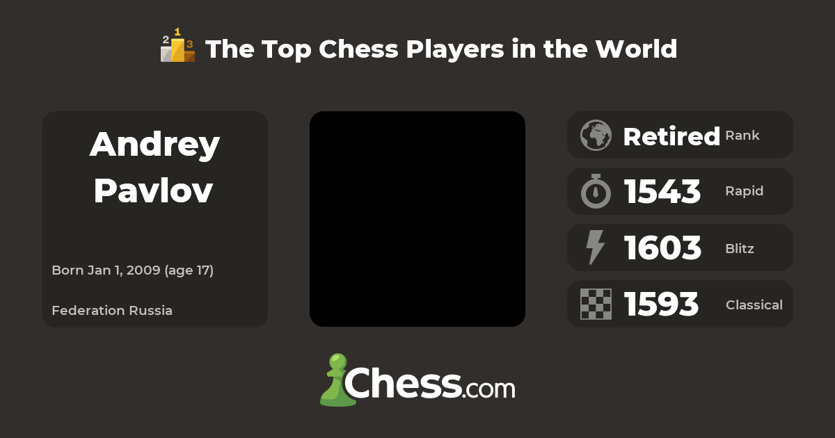 Andrey Pavlov | Top Chess Players - Chess.com