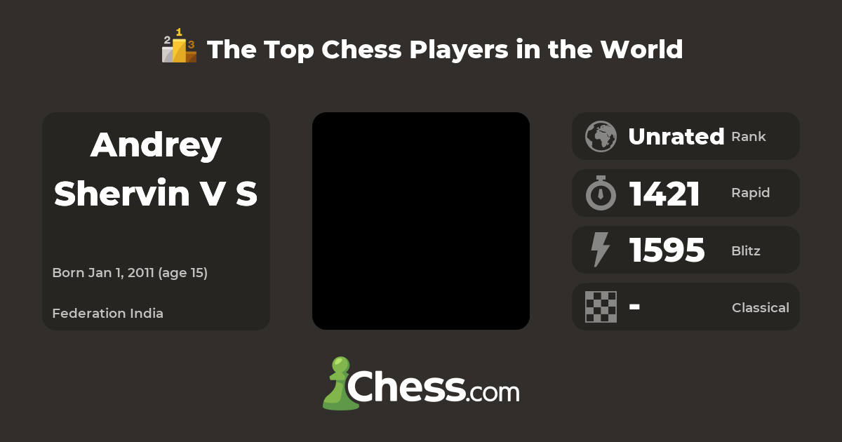 Andrey Shervin V S | Top Chess Players - Chess.com