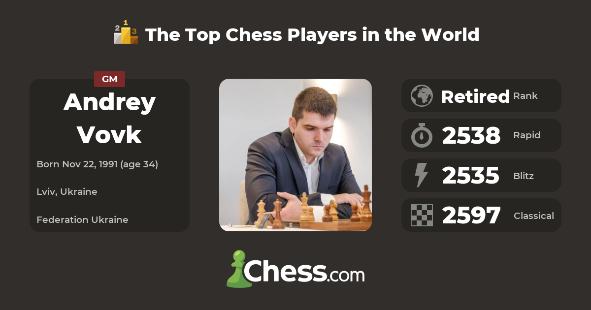 Andrey Vovk | Top Chess Players - Chess.com