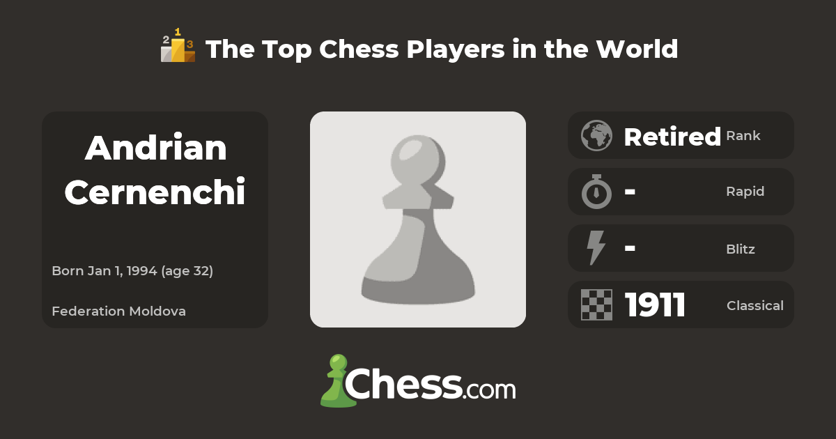 Andrian Cernenchi | Top Chess Players - Chess.com
