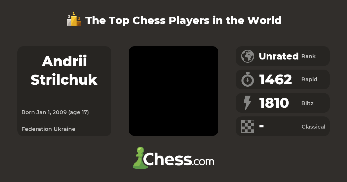 Andrii Strilchuk | Top Chess Players - Chess.com