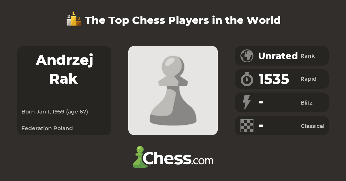 Andrzej Rak | Top Chess Players - Chess.com