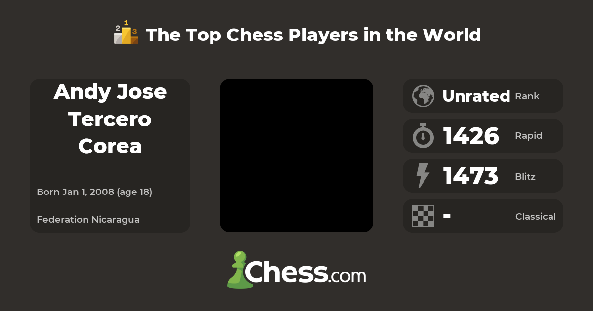 Andy Jose Tercero Corea | Top Chess Players - Chess.com