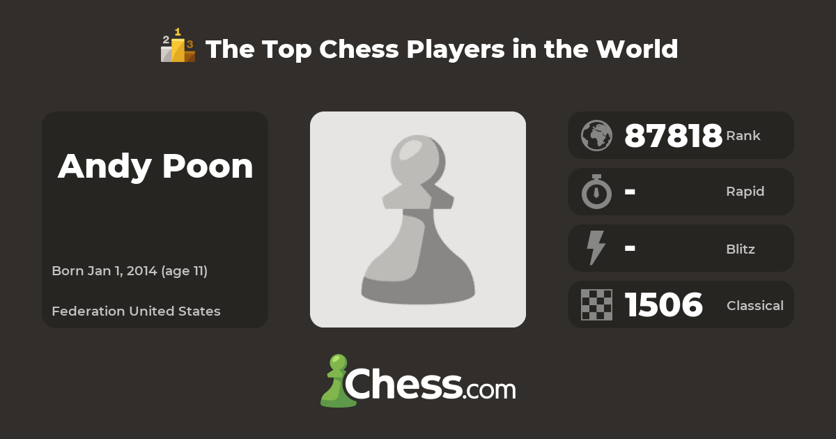 Andy Poon | Top Chess Players - Chess.com