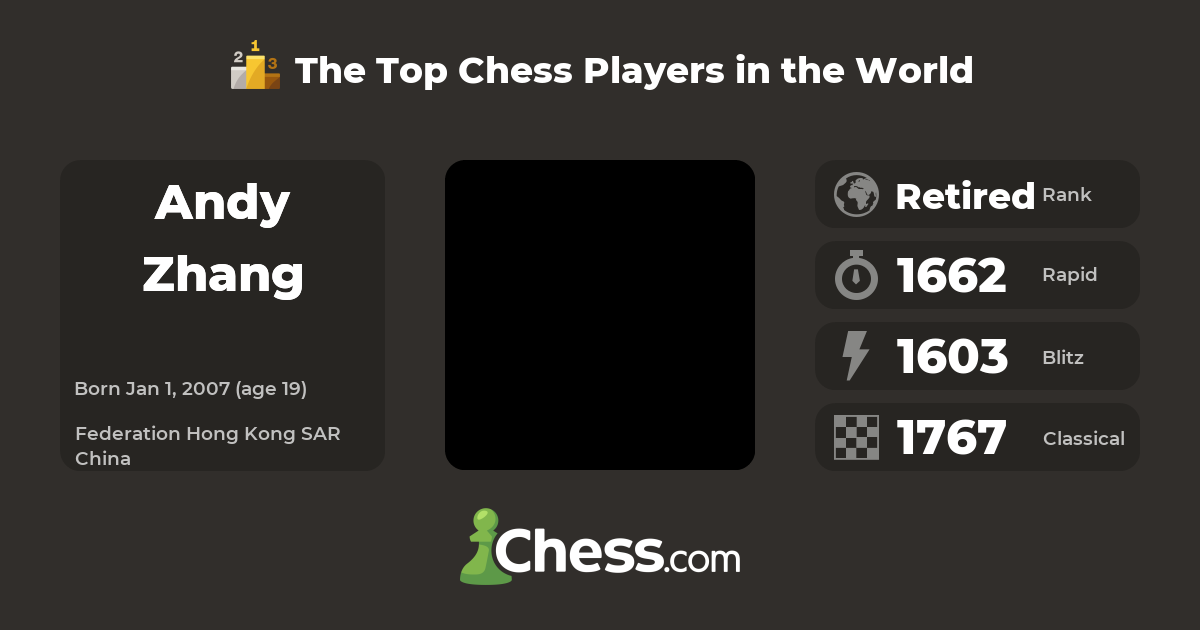 Andy Zhang | Top Chess Players - Chess.com