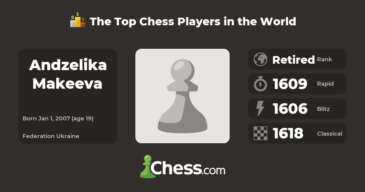 Andzelika Makeeva | Top Chess Players - Chess.com
