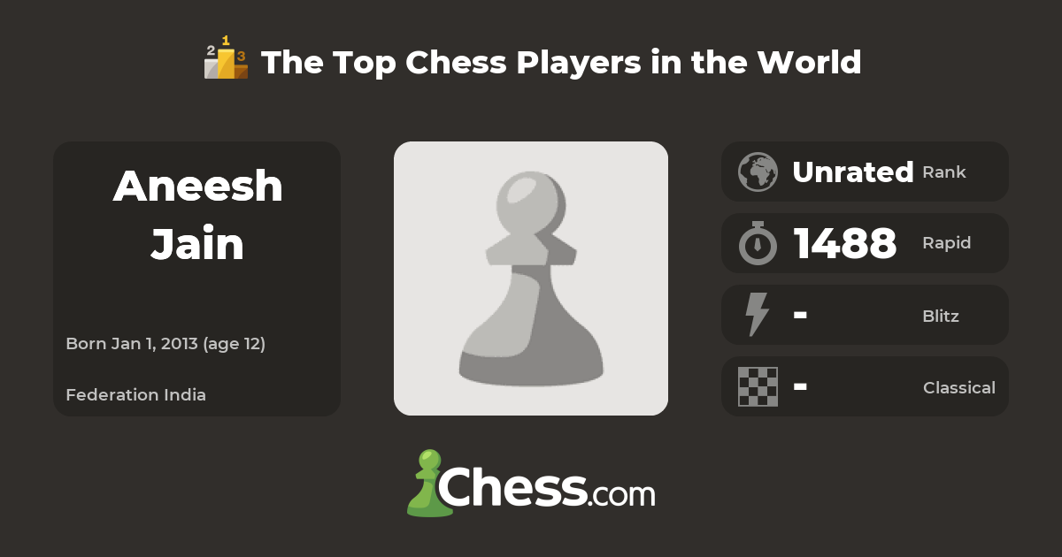 Aneesh Jain | Top Chess Players - Chess.com