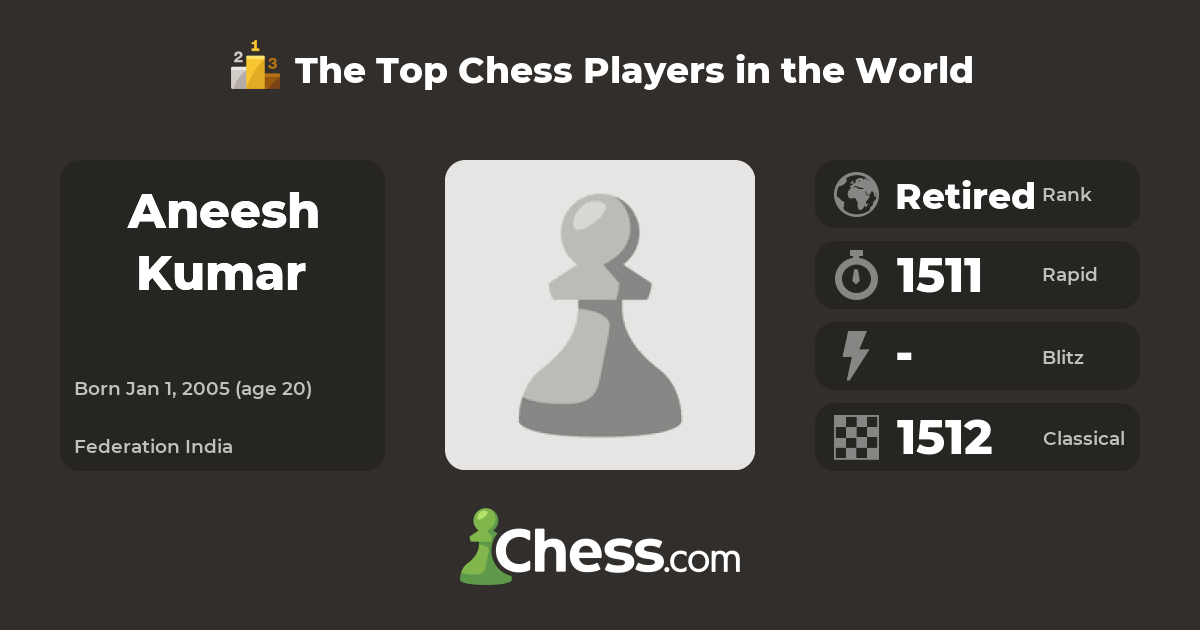 Aneesh Kumar | Top Chess Players - Chess.com