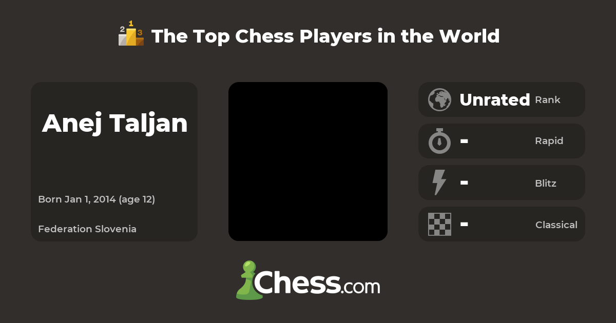 Anej Taljan | Top Chess Players - Chess.com