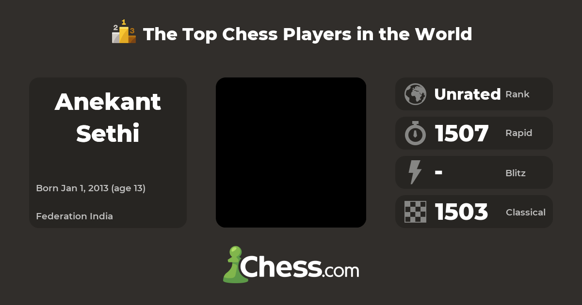 Anekant Sethi | Top Chess Players - Chess.com