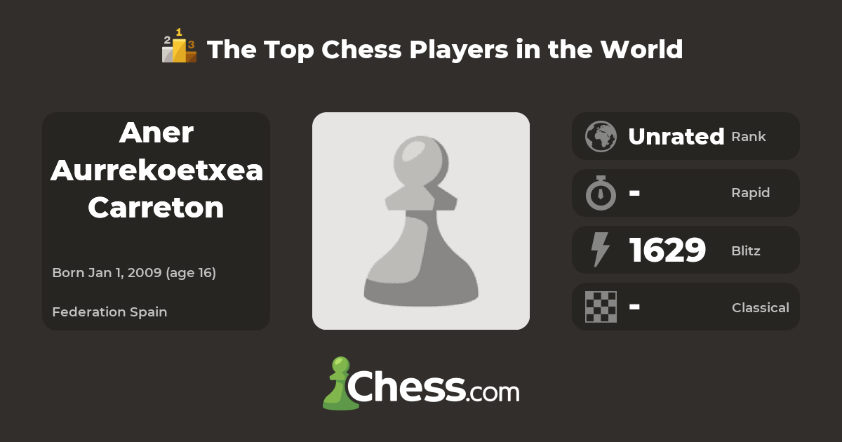 Aner Aurrekoetxea Carreton | Top Chess Players - Chess.com