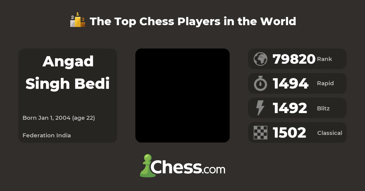 Angad Singh Bedi | Top Chess Players - Chess.com