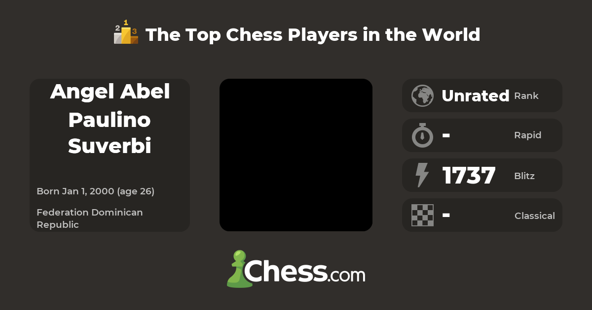 Angel Abel Paulino Suverbi | Top Chess Players - Chess.com