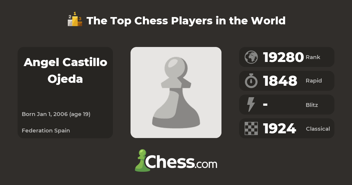 Angel Castillo Ojeda | Top Chess Players - Chess.com