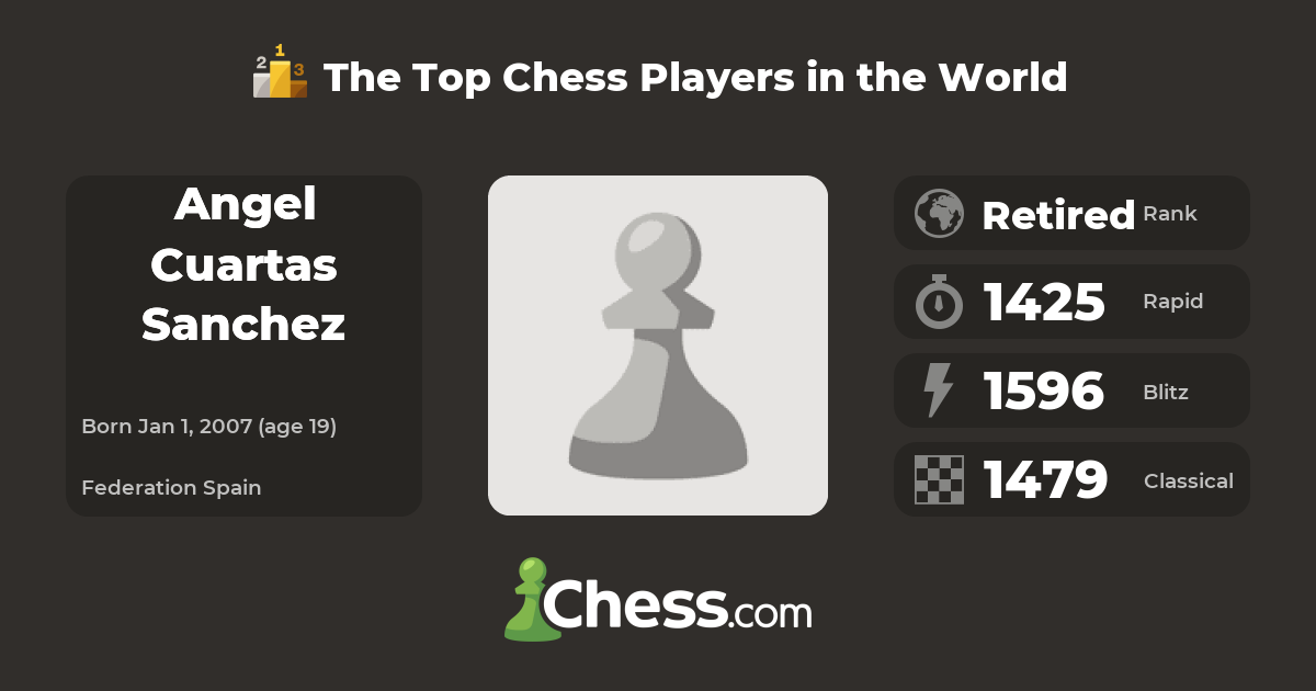 Angel Cuartas Sanchez | Top Chess Players - Chess.com