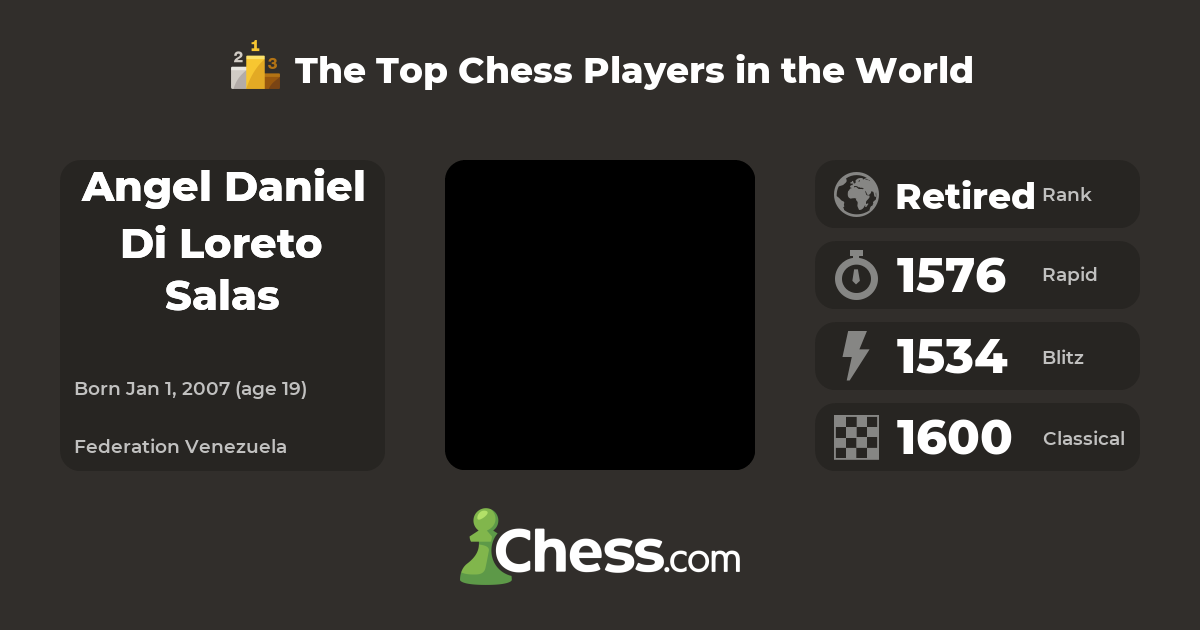Angel Daniel Di Loreto Salas | Top Chess Players - Chess.com