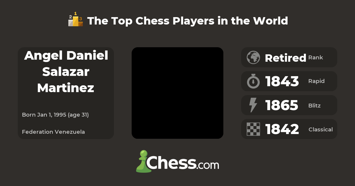 Angel Daniel Salazar Martinez | Top Chess Players - Chess.com