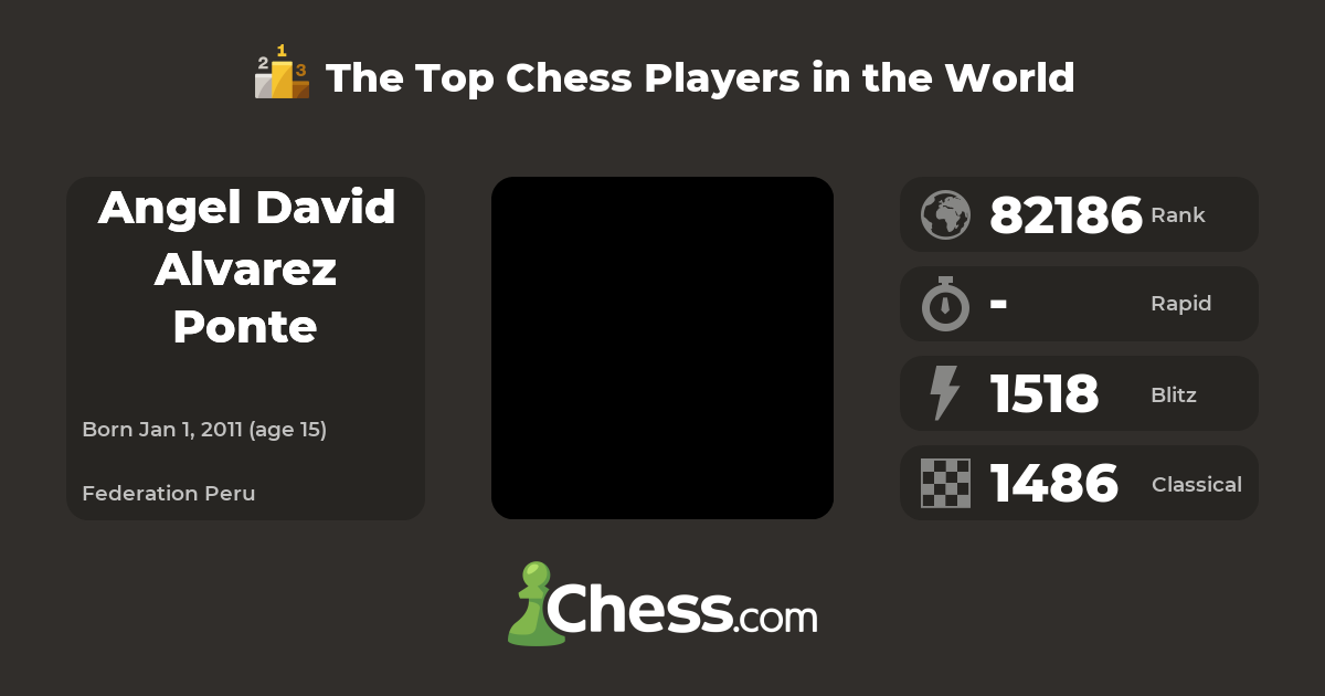 Angel David Alvarez Ponte | Top Chess Players - Chess.com