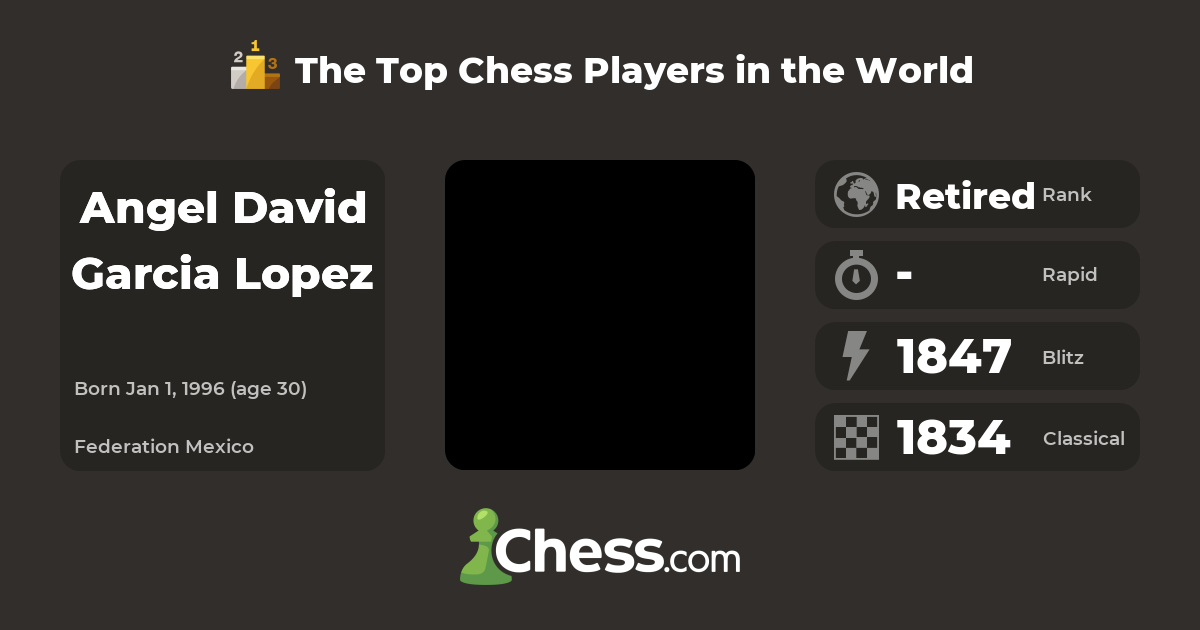 Angel David Garcia Lopez | Top Chess Players - Chess.com