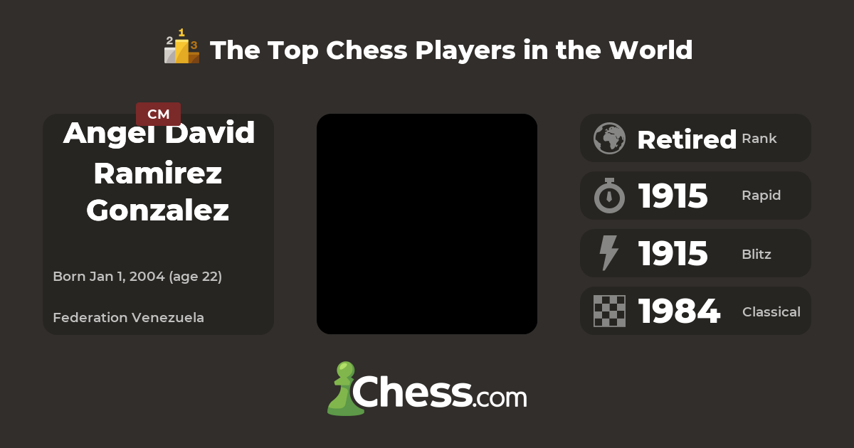 Angel David Ramirez Gonzalez | Top Chess Players - Chess.com