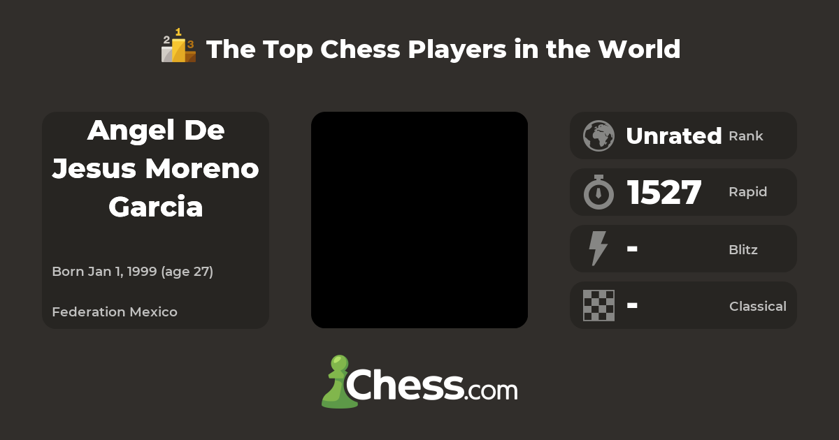 Angel De Jesus Moreno Garcia | Top Chess Players - Chess.com