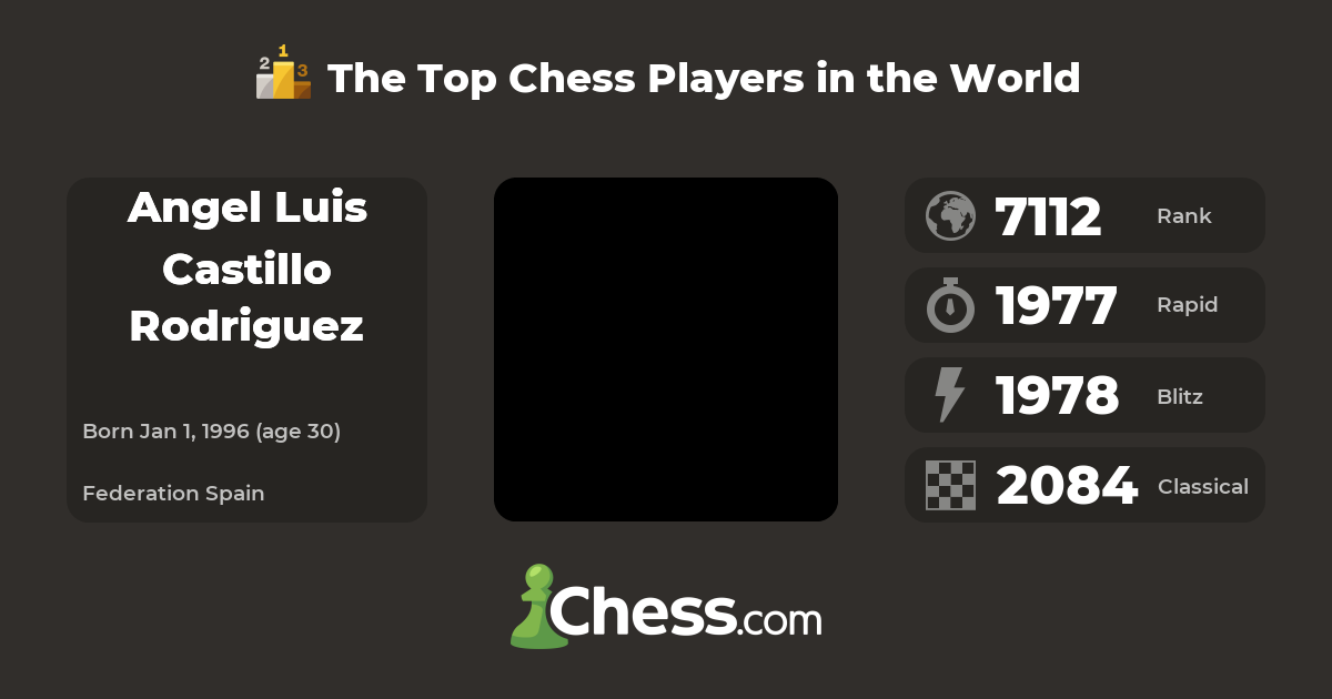 Angel Luis Castillo Rodriguez | Top Chess Players - Chess.com