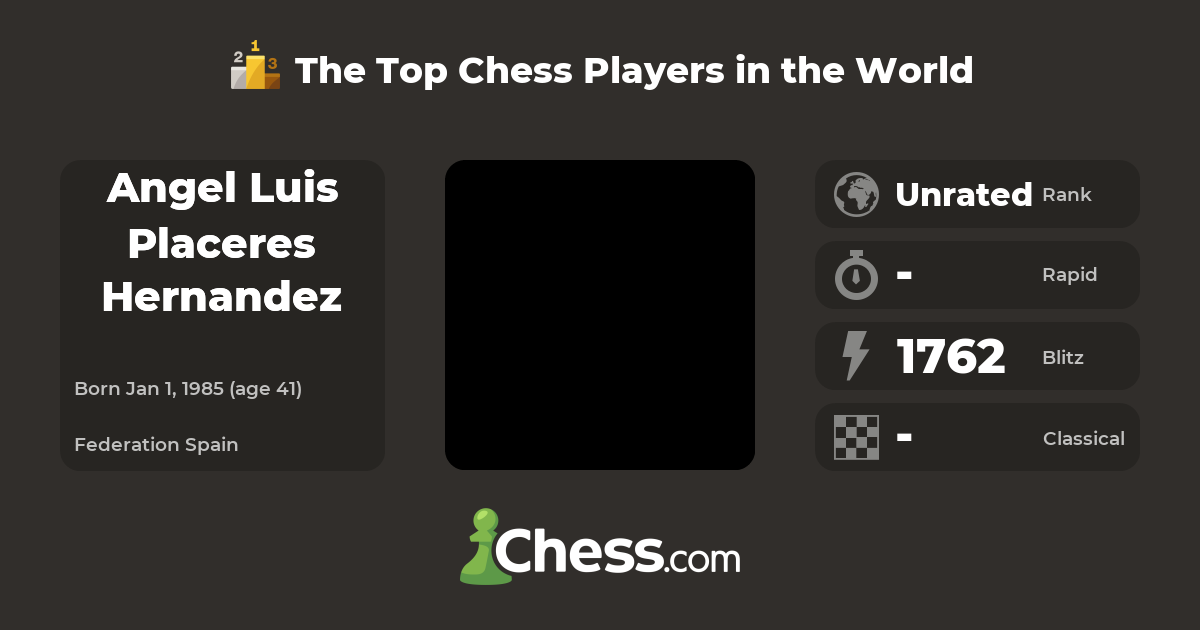 Angel Luis Placeres Hernandez | Top Chess Players - Chess.com
