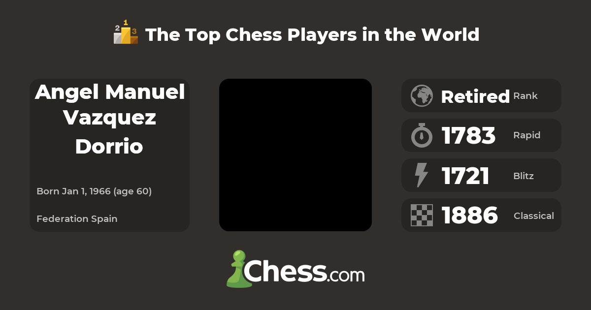 Angel Manuel Vazquez Dorrio | Top Chess Players - Chess.com