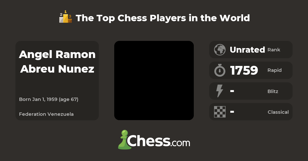 Angel Ramon Abreu Nunez | Top Chess Players - Chess.com