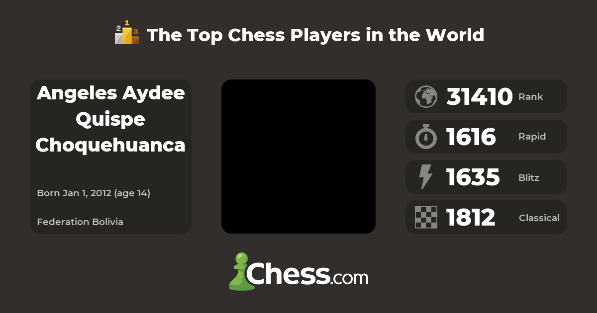 Angeles Aydee Quispe Choquehuanca | Top Chess Players - Chess.com