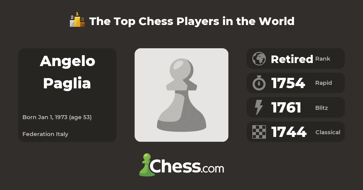 Angelo Paglia | Top Chess Players - Chess.com