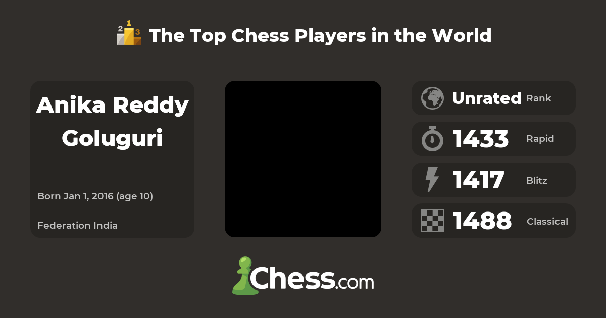 Anika Reddy Goluguri | Top Chess Players - Chess.com