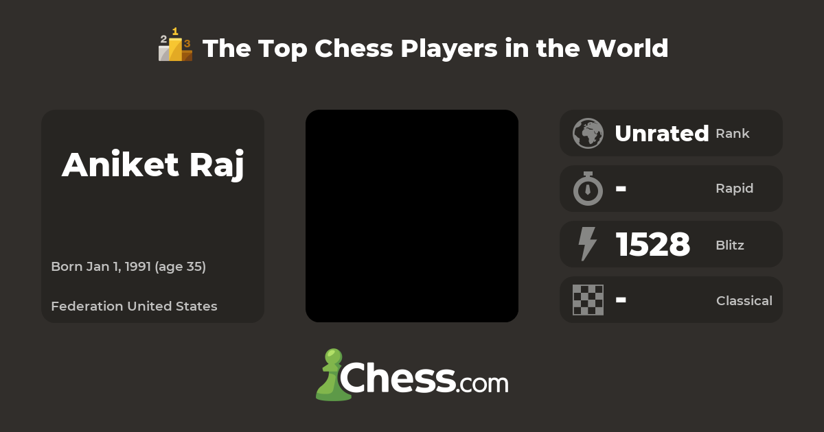 Aniket Raj | Top Chess Players - Chess.com