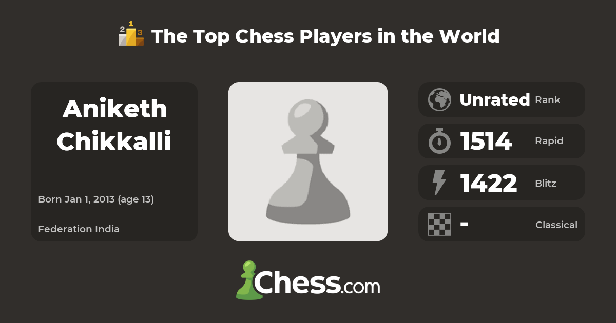 Aniketh Chikkalli | Top Chess Players - Chess.com