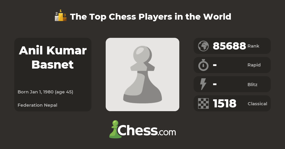 Anil Kumar Basnet | Top Chess Players - Chess.com