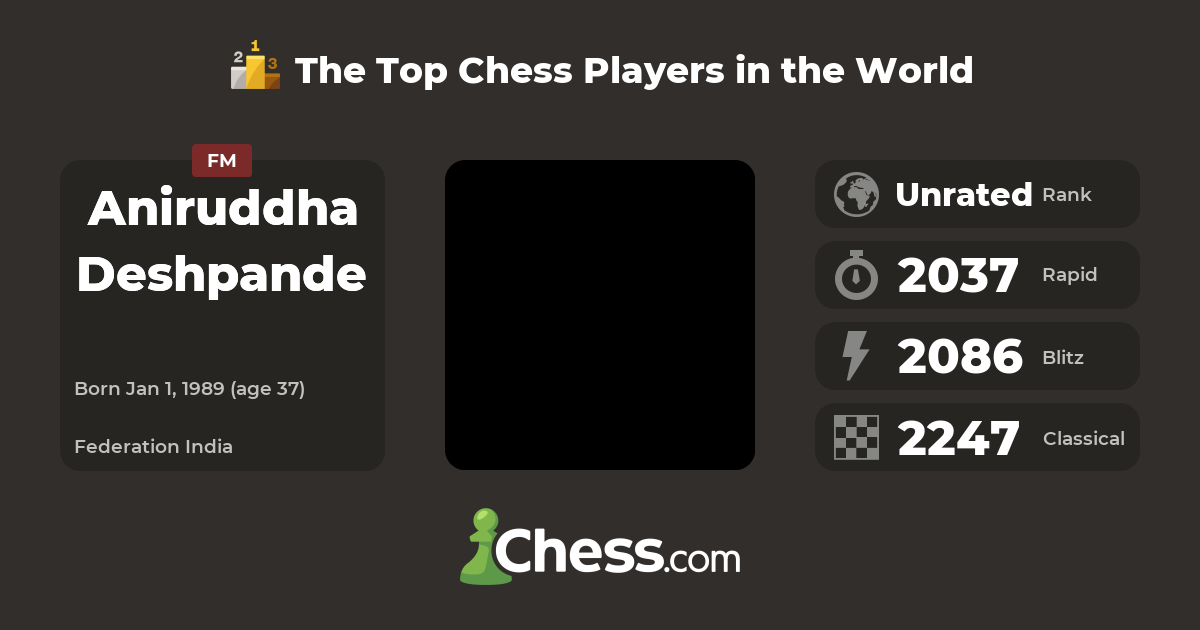 Aniruddha Deshpande Top Chess Players Chess