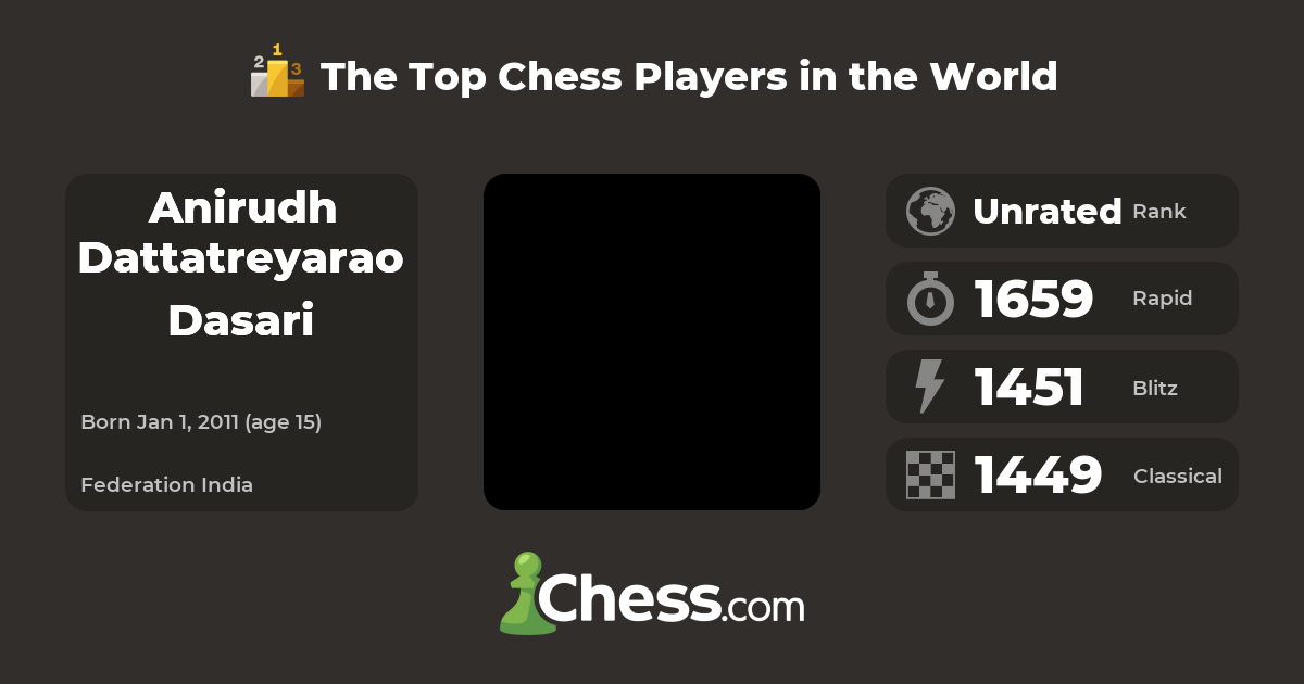 Anirudh Dattatreyarao Dasari | Top Chess Players - Chess.com