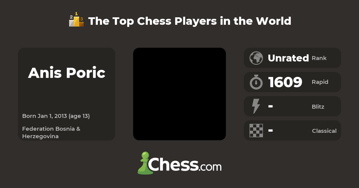 Anis Poric | Top Chess Players - Chess.com