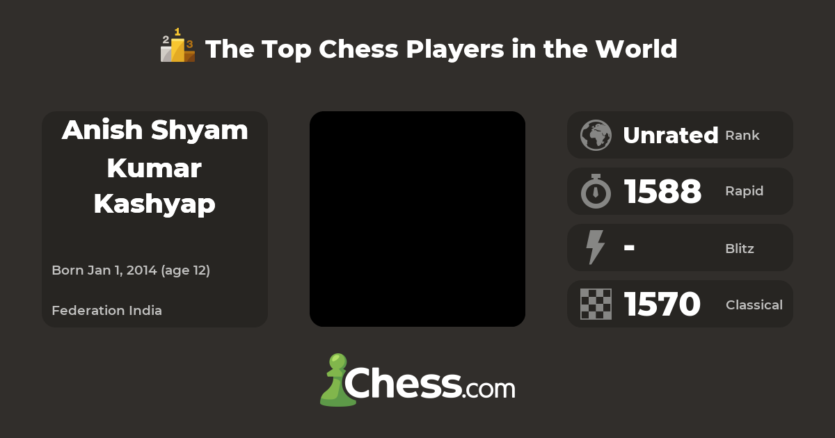 Anish Shyam Kumar Kashyap | Top Chess Players - Chess.com