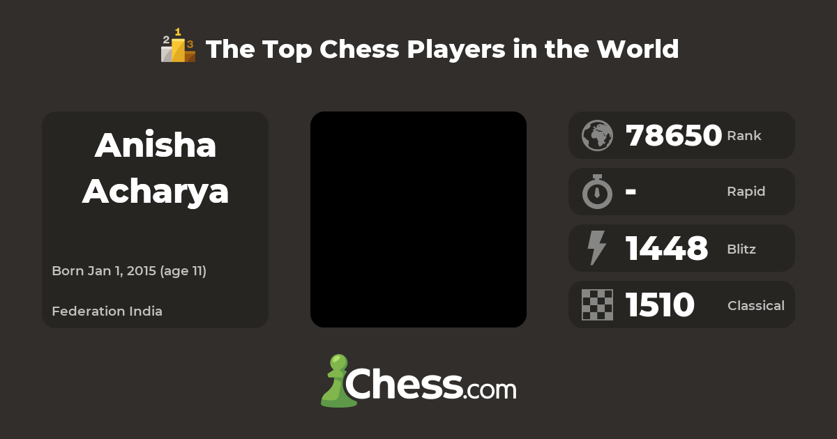 Anisha Acharya | Top Chess Players - Chess.com