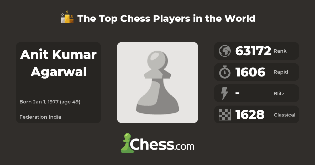 Anit Kumar Agarwal | Top Chess Players - Chess.com