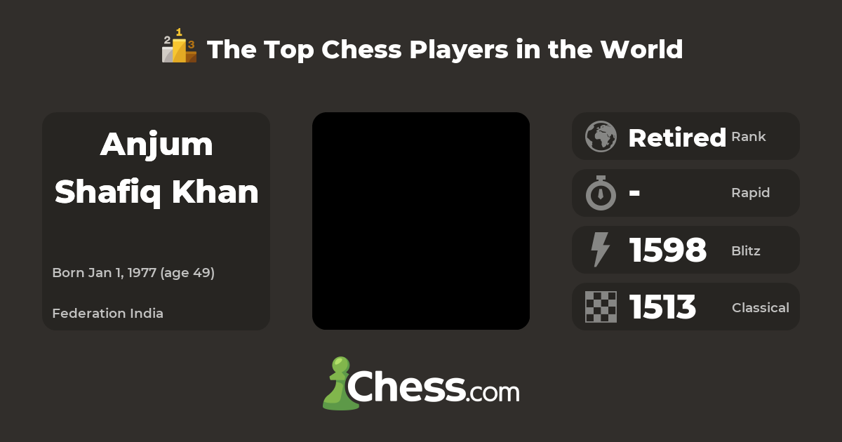 Anjum Shafiq Khan | Top Chess Players - Chess.com