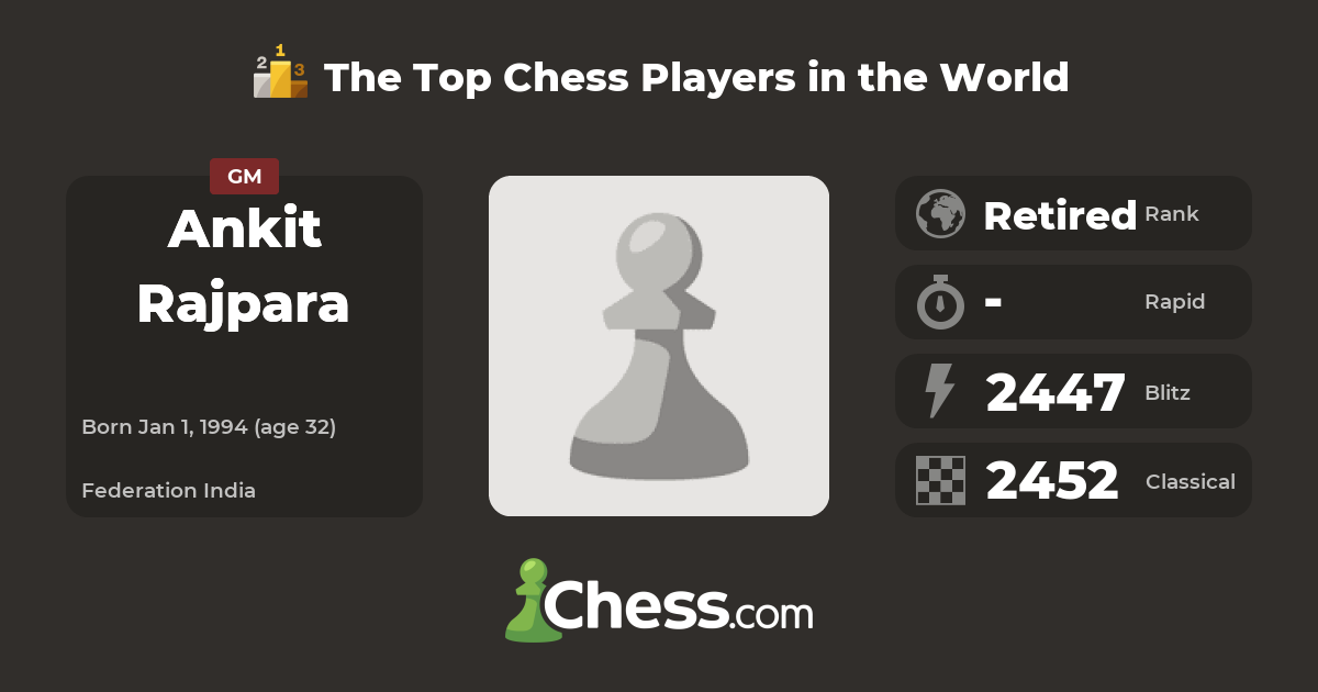 Ankit Rajpara | Top Chess Players - Chess.com