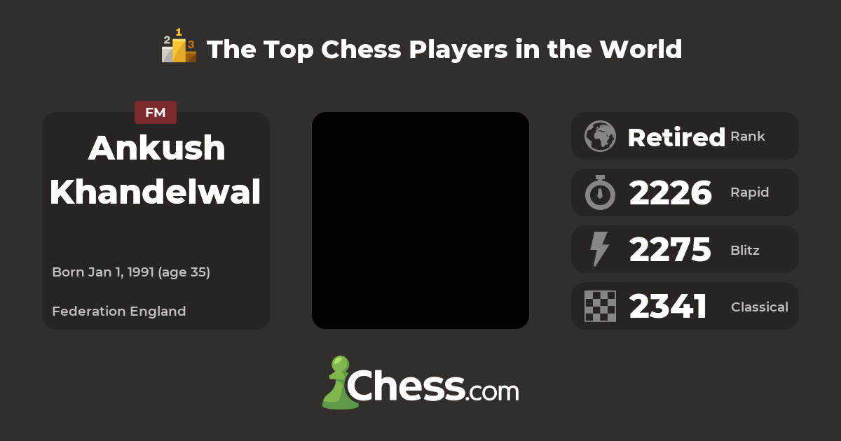 Ankush Khandelwal | Top Chess Players - Chess.com